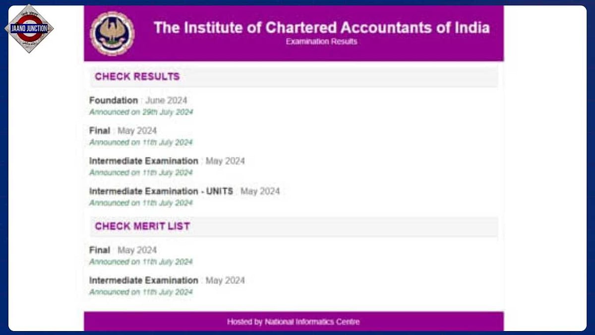 ICAI CA Foundation, Inter Result 2024: Results shortly at icai.nic.in ...