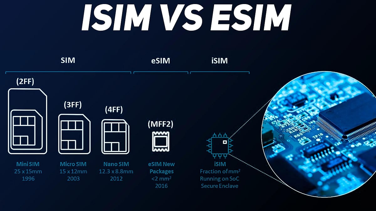 iSIM Vs eSIM : Know the difference?