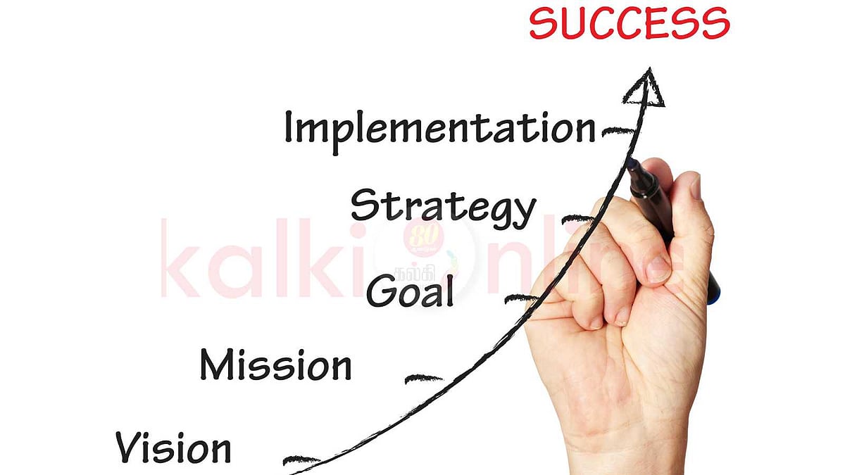 The simple path to success! மனம் இருந்தால் மார்க்கமுண்டு: வாழ்வின் ...