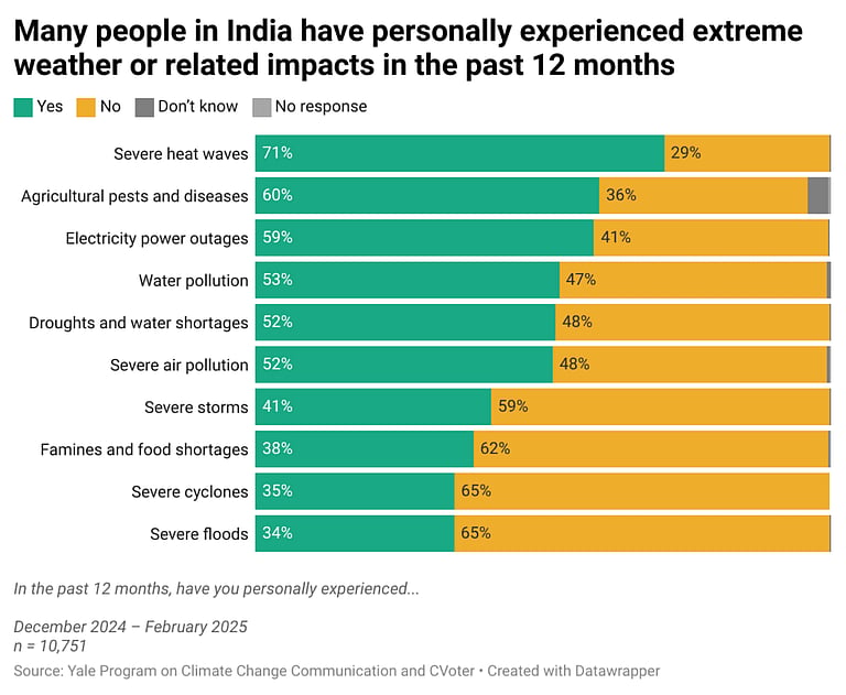 Climate Impact Reports: Extreme Heat Risks Threaten Indian Population