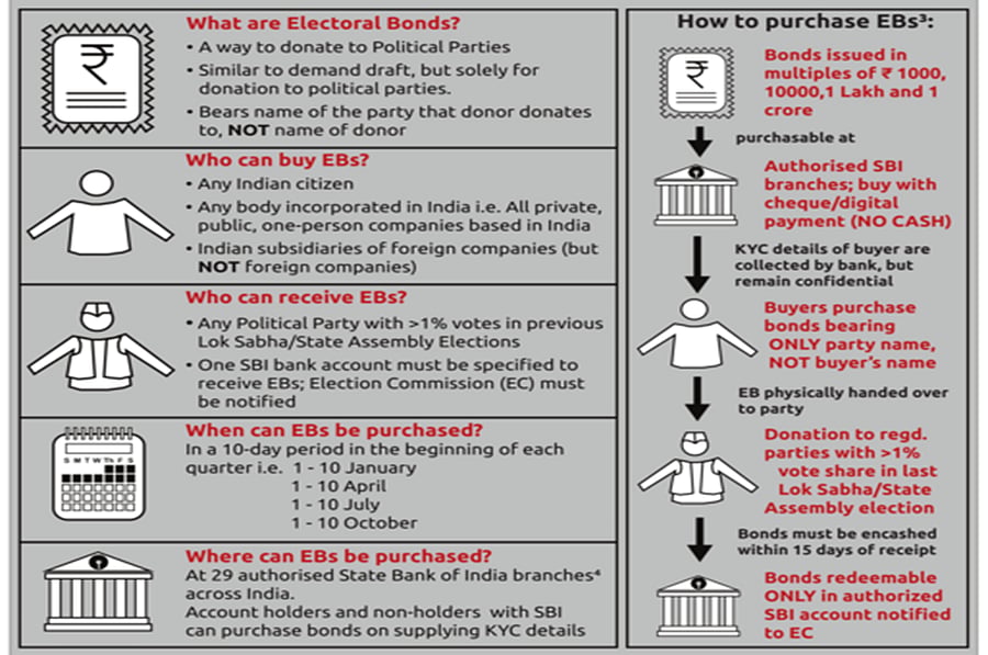 Donations To All Political Parties Come Under Centre’s Scrutiny
