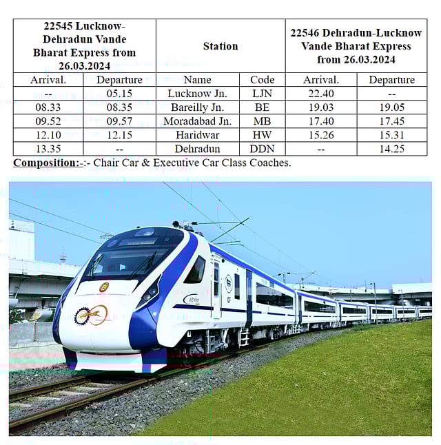 Check schedule and route details for Lucknow-Dehradun Vande Bharat ...