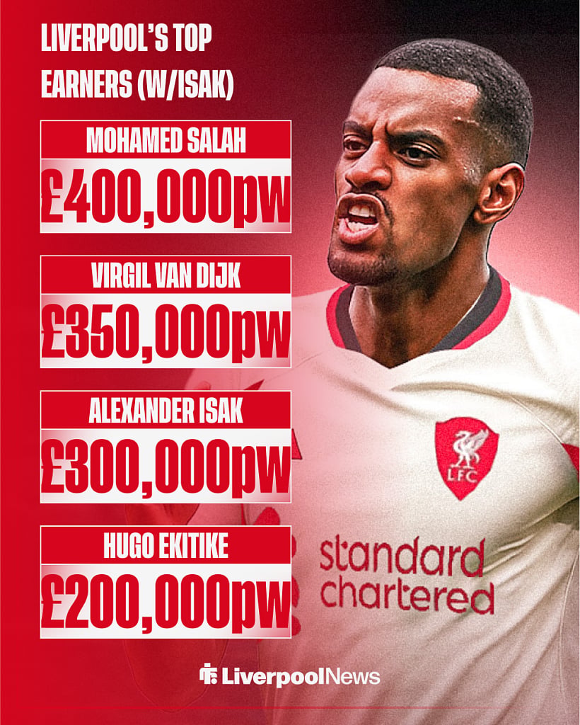 Rio Ngumoha new contract: How much will Liverpool gem make?