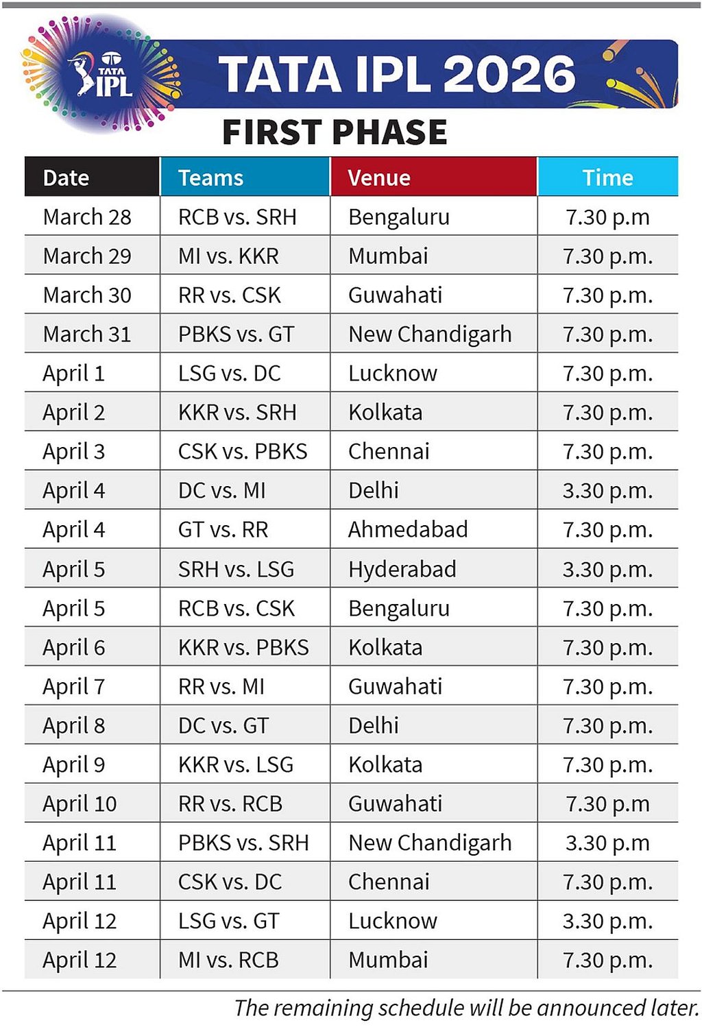 IPL 2026 Schedule: Full Match List, Dates, Teams and Venues