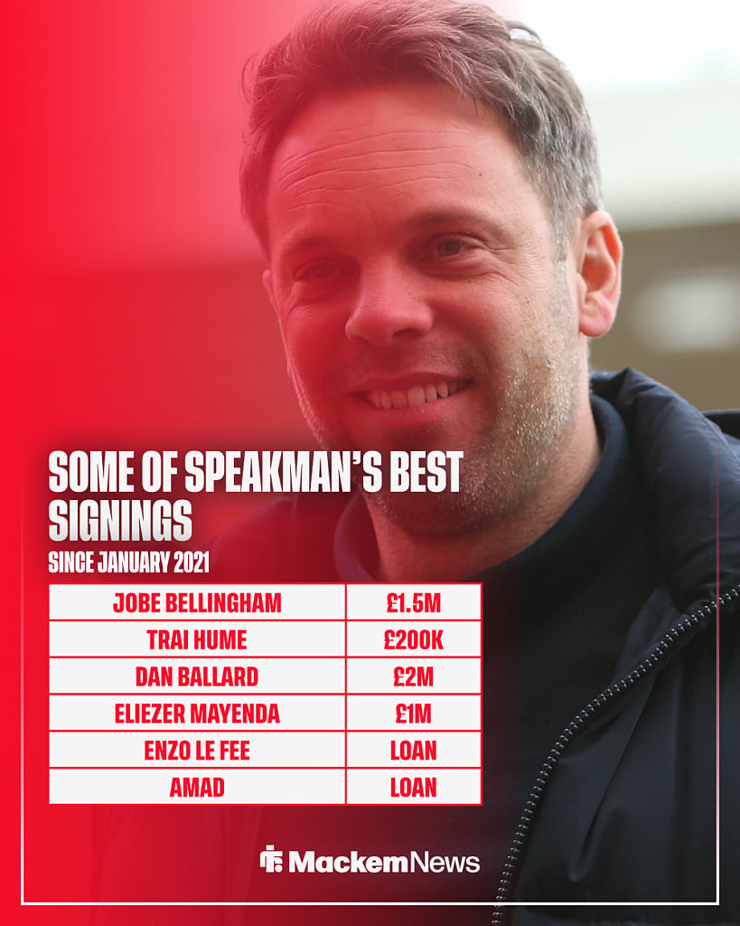 Kristjaan Speakman's best and worst Sunderland signings including £1.5M ...