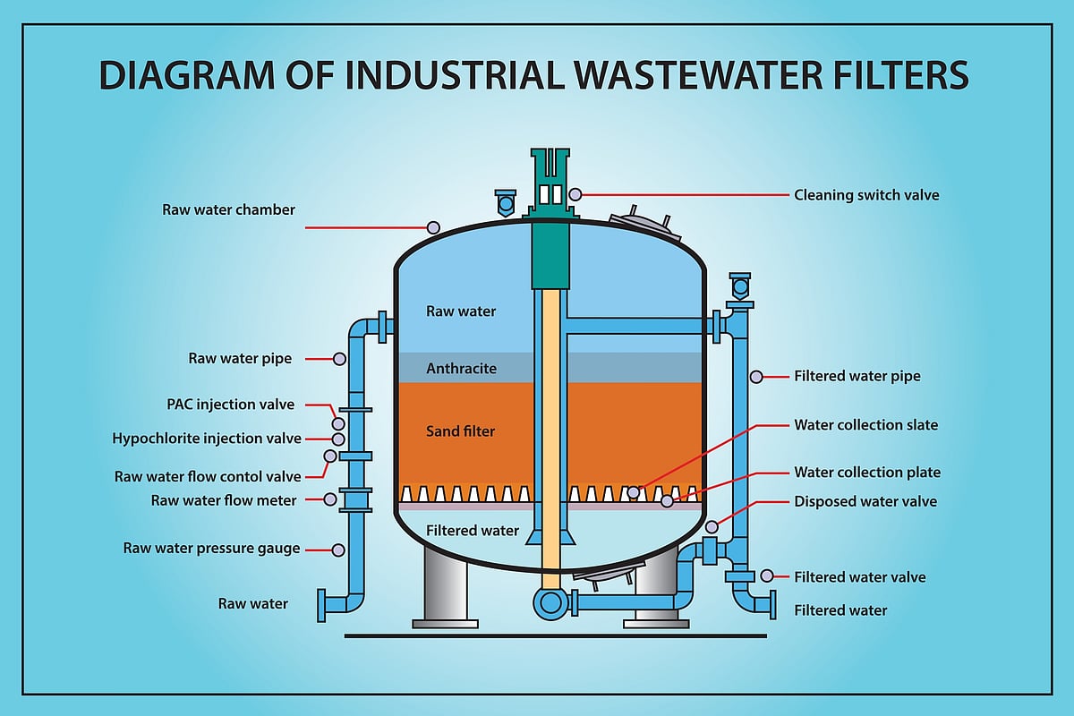 India’s Water Strategy 2026: Reuse, Data, and Industrial Stewardship