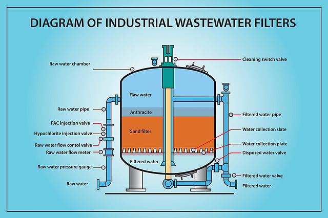 India’s Water Strategy 2026: Reuse, Data, and Industrial Stewardship