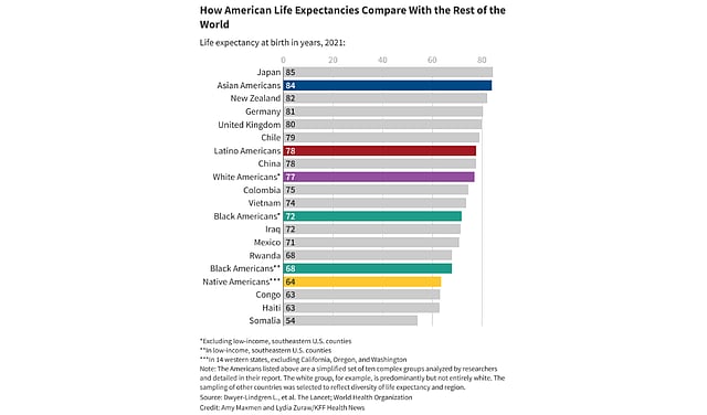 The Growing Inequality in Life Expectancy Among Americans.