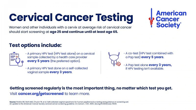 ACS Updates Cervical Cancer Screening Guidelines