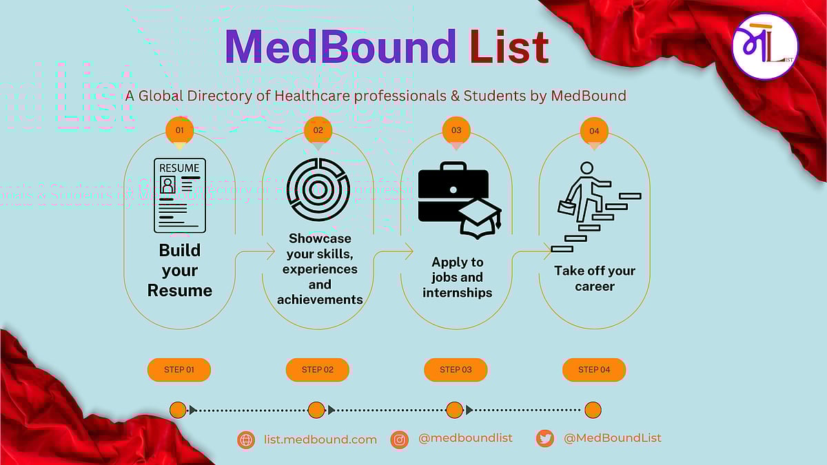 MedBound List: Your Gateway to Success in the Medical and Healthcare Industry