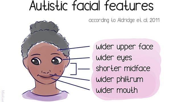 App Helps Identify Autistic Children in India – Study.