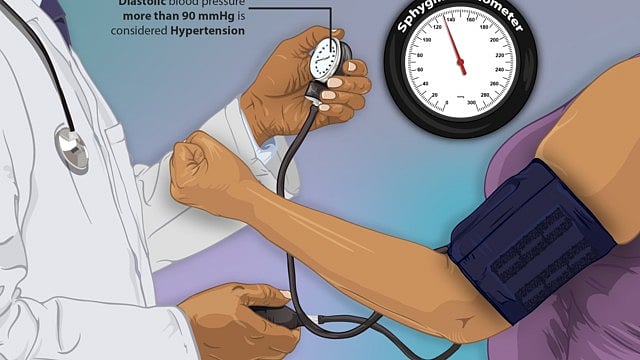 Healthcare Leaders Plea to Reinstate The Canadian Hypertension Control ...