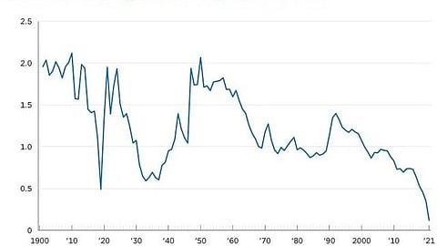 Lancet Study: Global Population Decline Due to Decrease in Fertility Rates