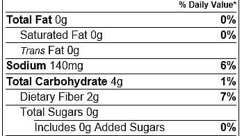 FSSAI approves proposal for bolder display of nutritional information