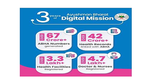 Ayushman Bharat Digital Mission: Transforming India's Digital Health ...