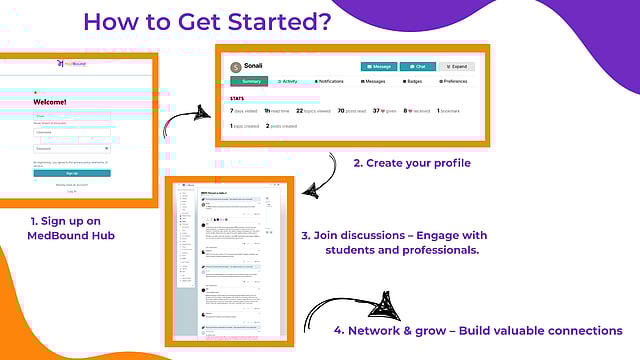 The Future of Medical Networking is Here: Welcome to MedBound Hub