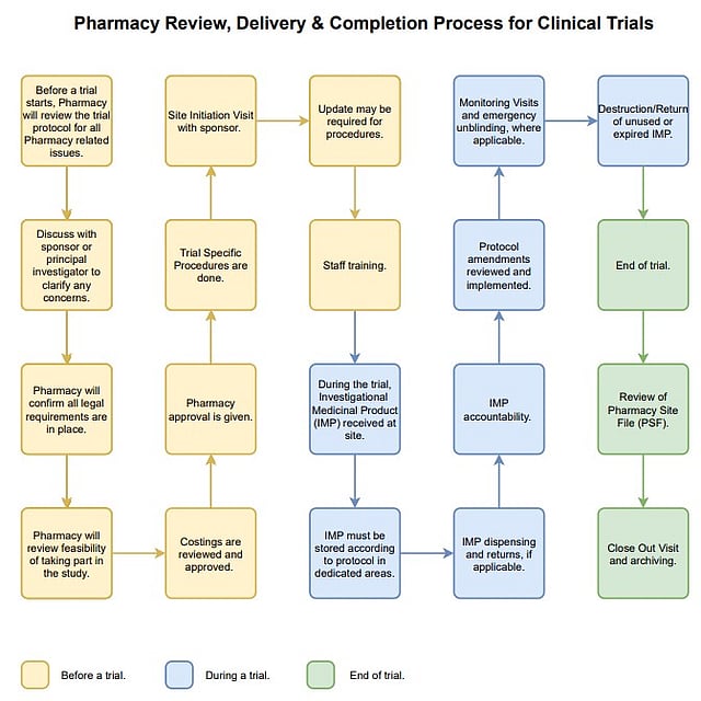 International Clinical Trials Day: Honoring Science & Ethics
