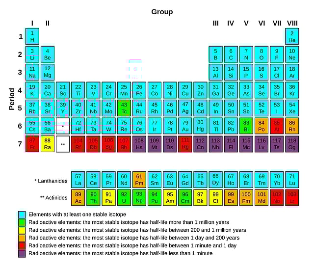 Why Radioactive Radium Is Dangerous: A Chemist Explains the Risks