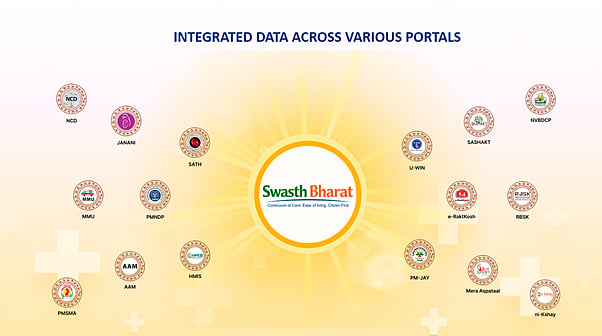 India Unveils Swasth Bharat Portal for Unified Digital Health Platform