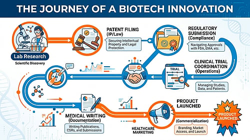 Biotechnology Careers Beyond the Lab in 2026