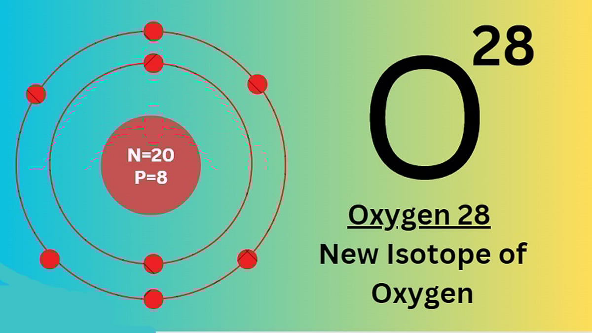 Decay of heaviest oxygen isotope casts shadow on physicists ...