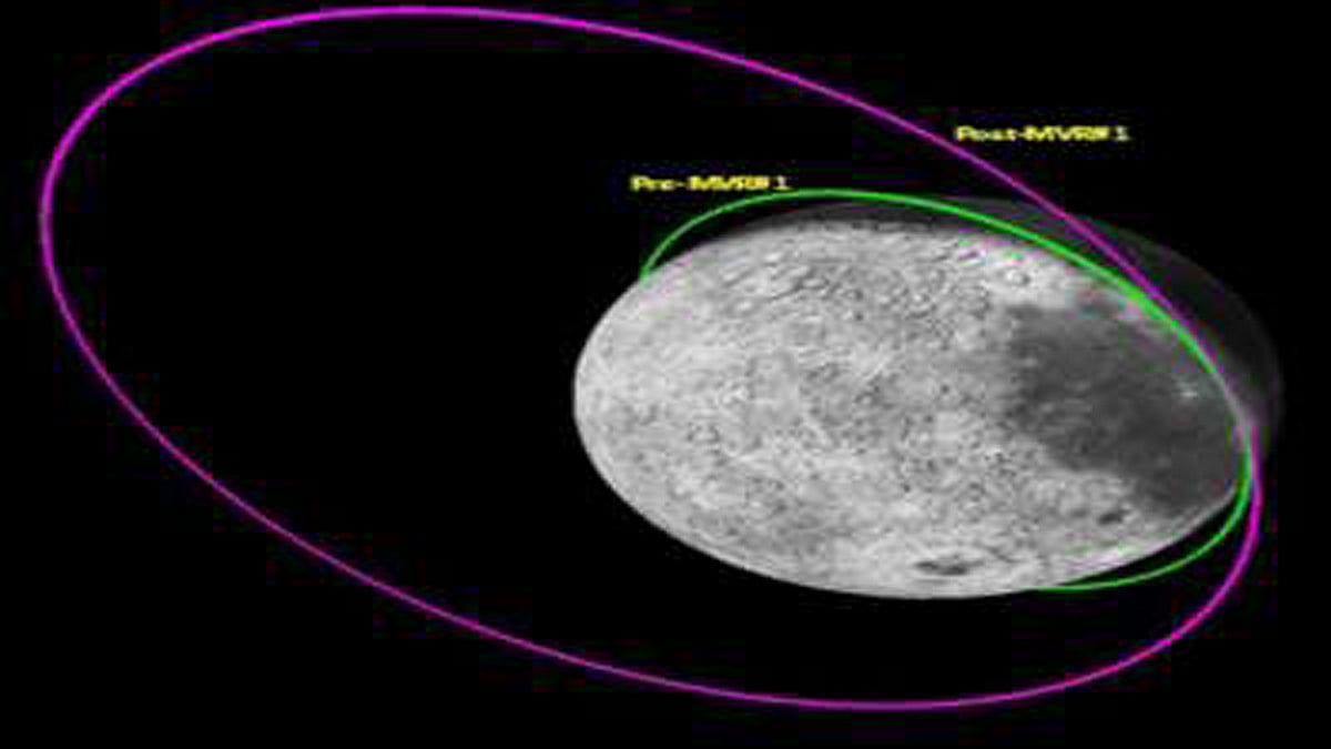 ISRO moves Chandrayaan-3 propulsion module to orbit around Earth in ...