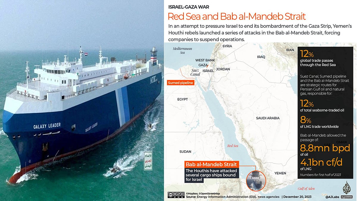 UN: Global trade is being disrupted by Red Sea attacks, war in Ukraine ...