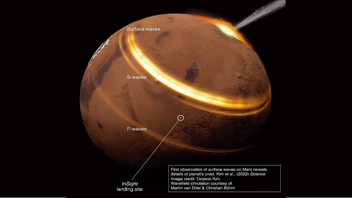 Meteorites from Mars help scientists understand the red planet's interior