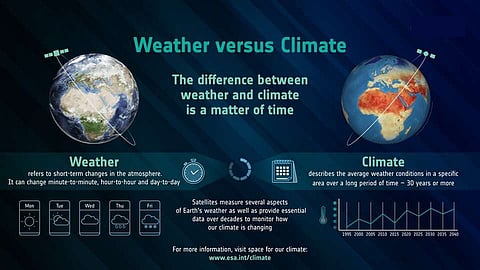 What's the difference between climate and weather models? It all comes ...