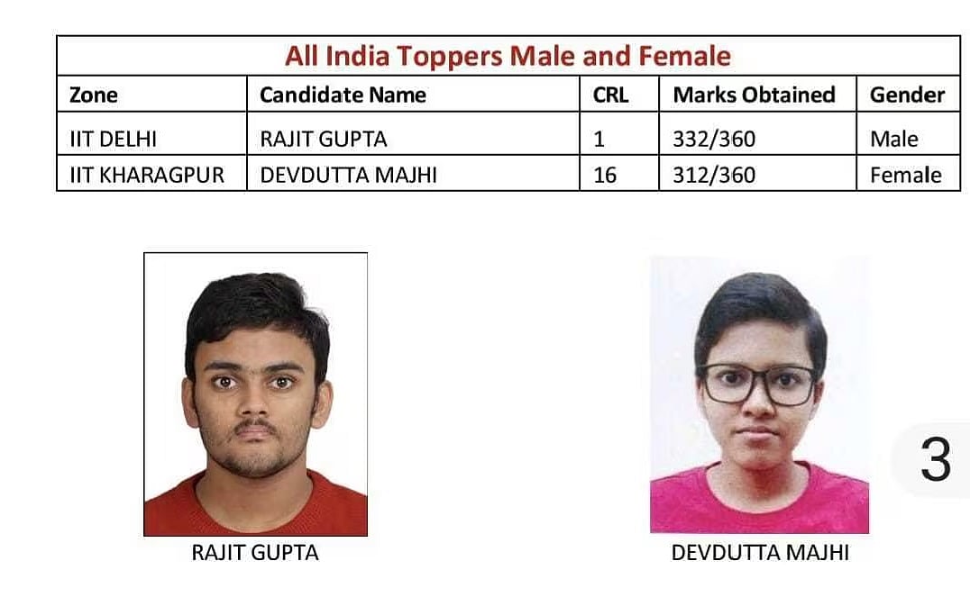 Results for JEE-Advanced announced, Rajit Gupta tops IIT entrance exam