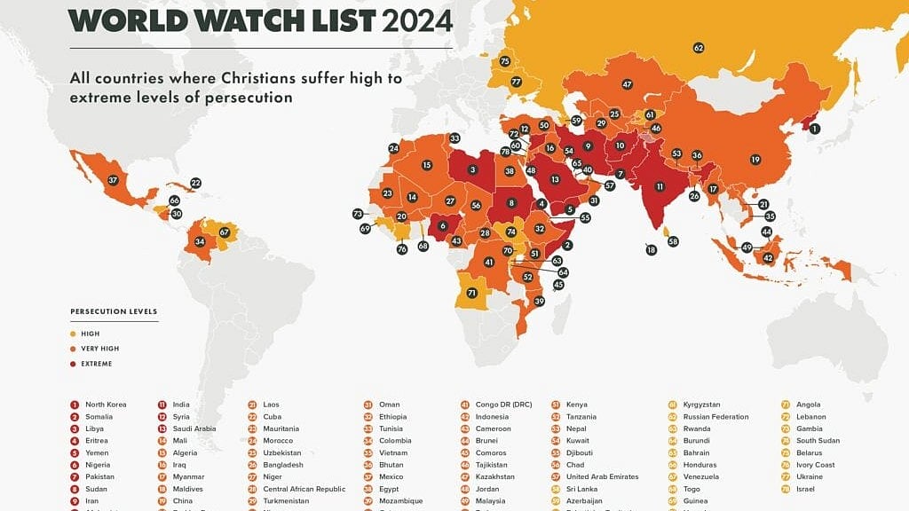 ക്രൈസ്തവപീഡ ഗ്രാഫ്ഓപ്പൺഡോർസ് Christian persecution graph