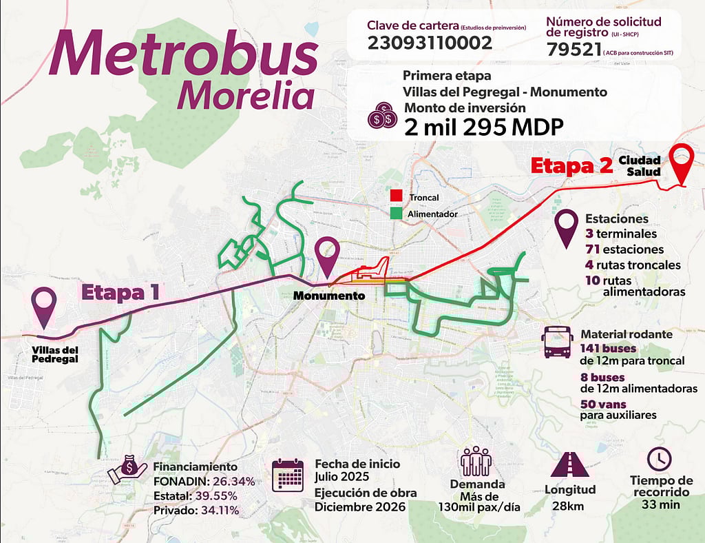 Esta es la ruta proyectada del metrobús en Morelia