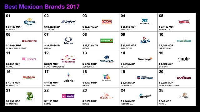 Estas son las marcas mexicanas más valiosas