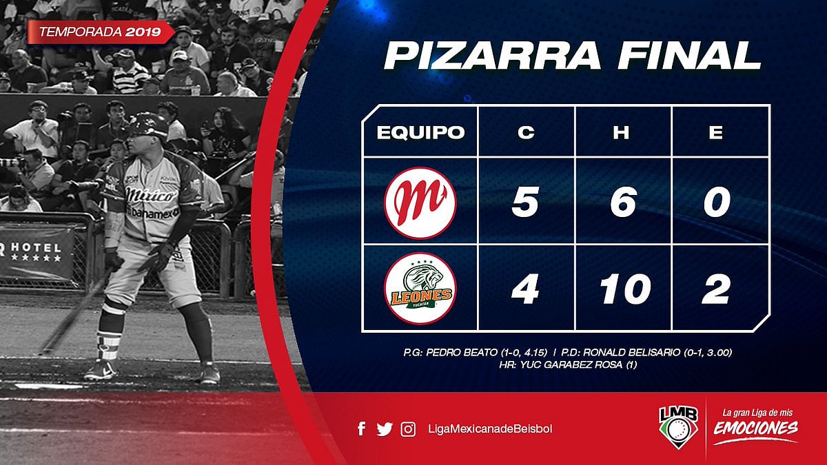 Este es el resumen de la LMB