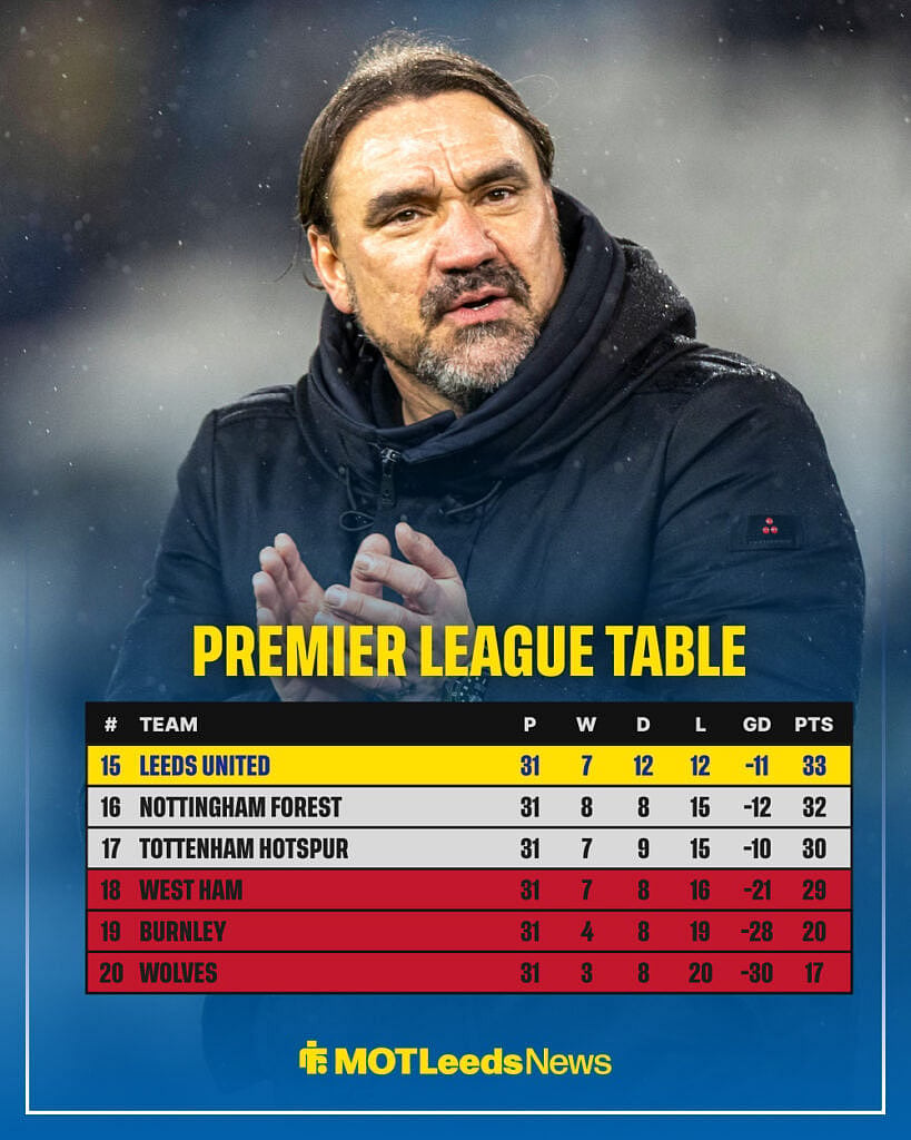 Marcelo Bielsa: Ex-Leeds boss offers clue behind why he snubbed Andrea ...