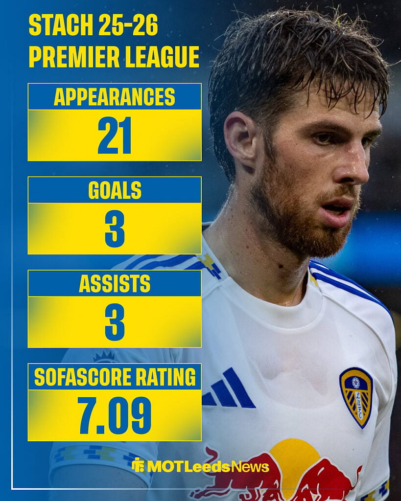 Leeds United injury round-up: Anton Stach and Pascal Struijk latest as ...