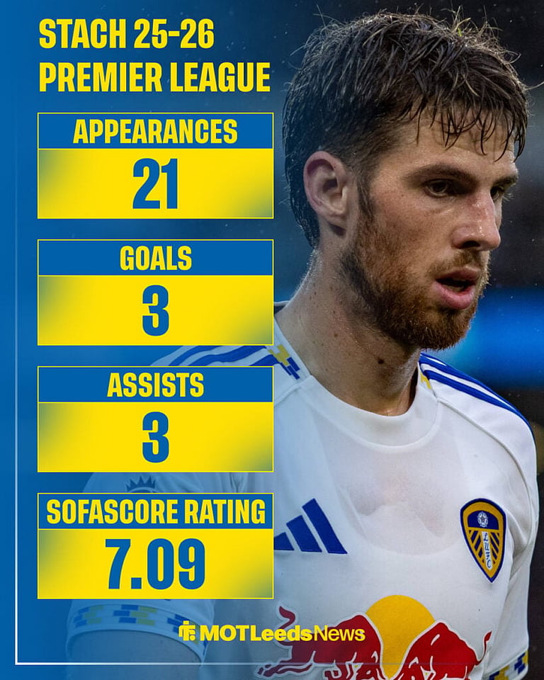 Leeds United injury round-up: Anton Stach and Pascal Struijk latest as ...