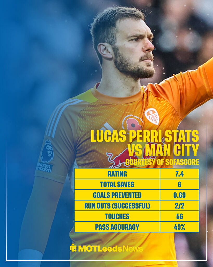 Lucas Perri slaughtered over incident in loss vs Manchester City: 'It's ...