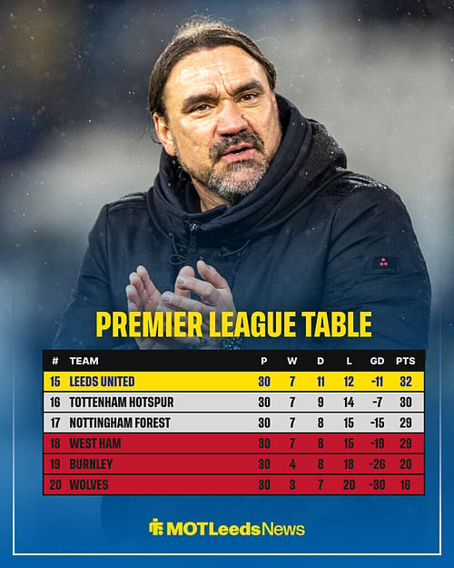 Leeds United gameplan must change vs Brentford as set-piece threat to ...