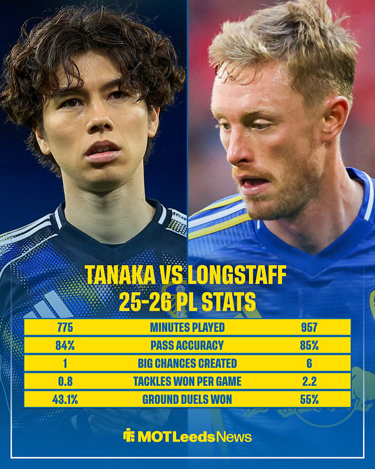 Ao Tanaka vs Sean Longstaff: Leeds midfielder's 2025-26 Premier League ...