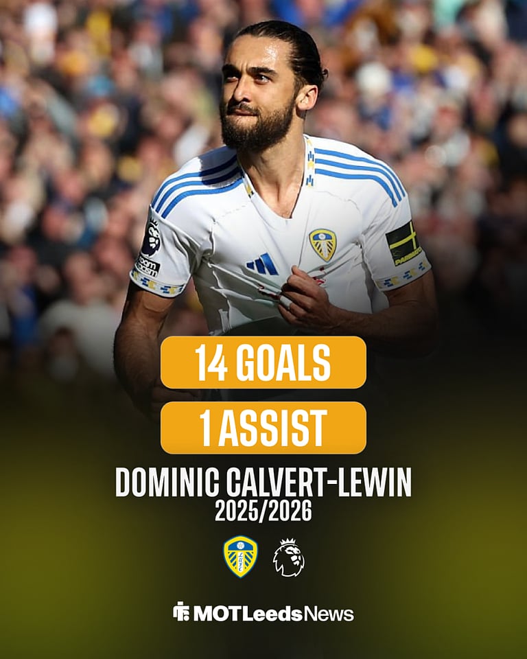 Taty Castellanos: Leeds should rekindle interest as West Ham relegation ...