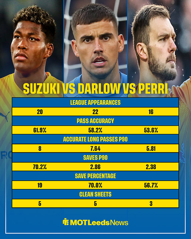 Zion Suzuki vs Leeds United’s goalkeepers: Would he actually be an upgrade
