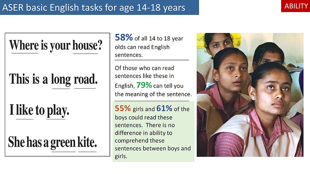 20 Key findings of the annual status of education report