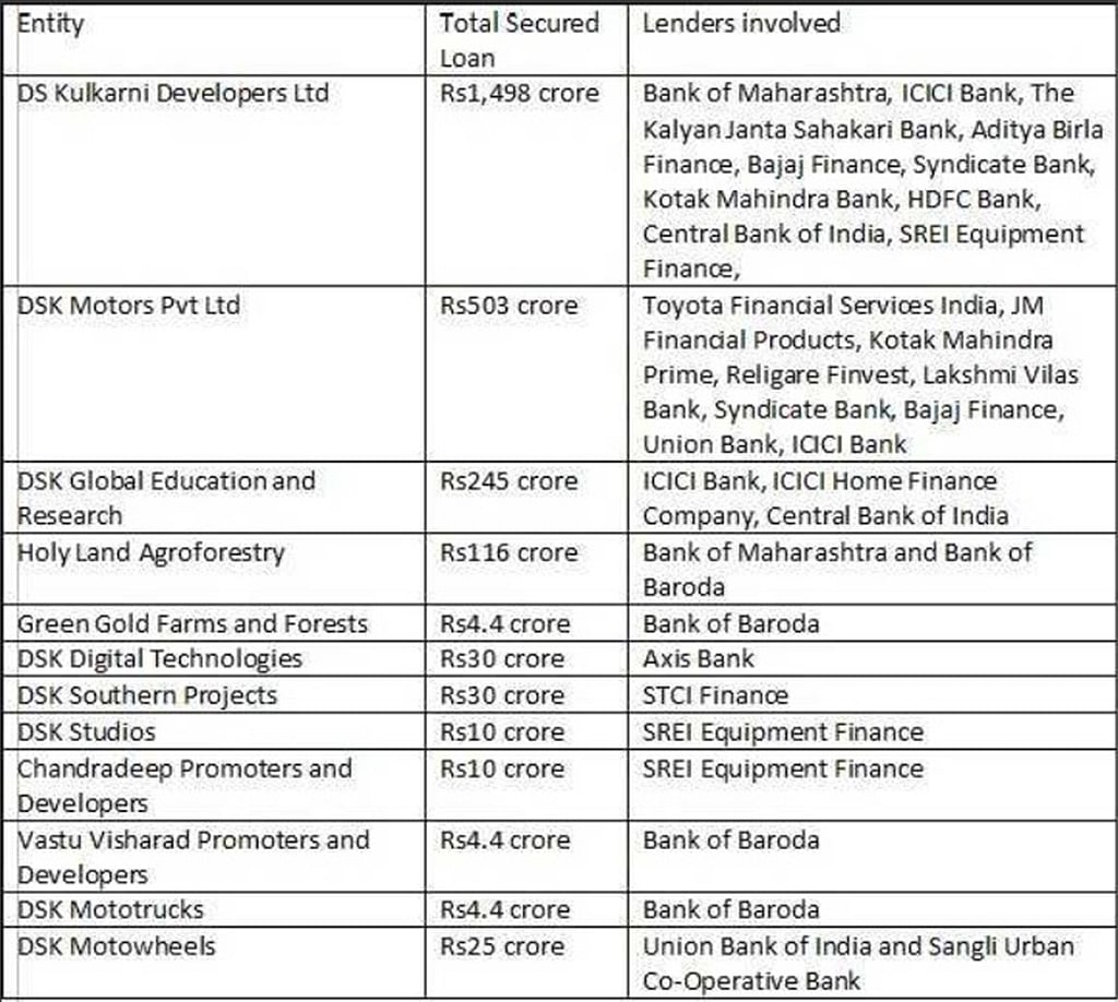 BJP leader in ₹2,000 cr bank loot scam close to RSS chief, claims Congress