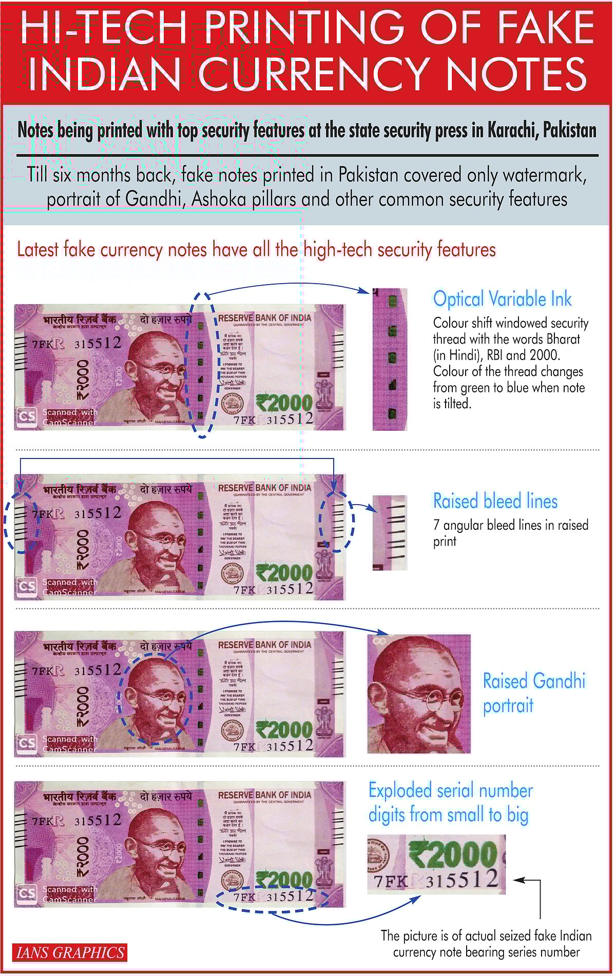 ISI agents copy hi-tech features in latest ₹2000 fake notes