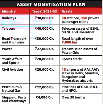 ‘Asset Monetisation’ not ‘privatisation’: well, it’s the land, stupid!