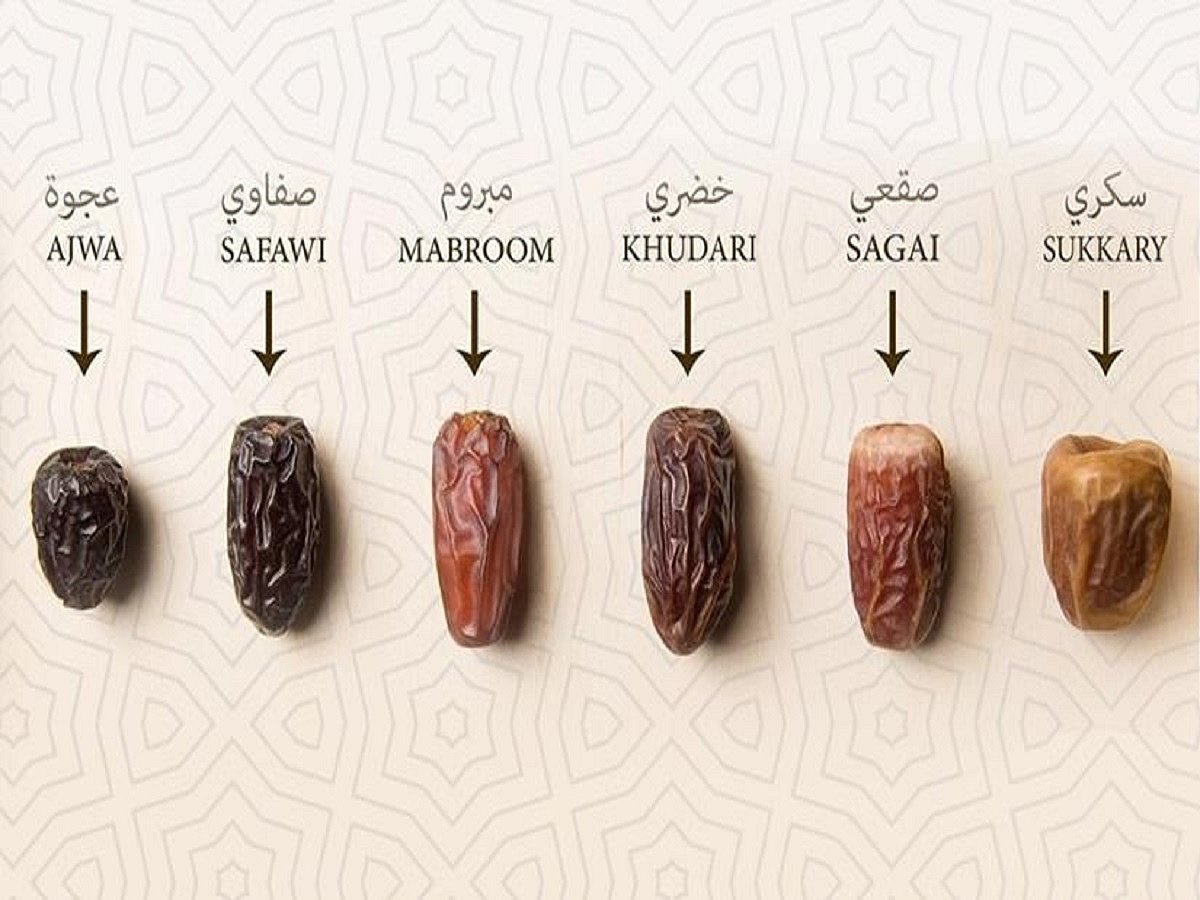 Dates for the holy month of Ramadan