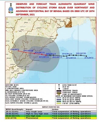 Cyclone Gulab makes landfall, heavy rains likely in several places