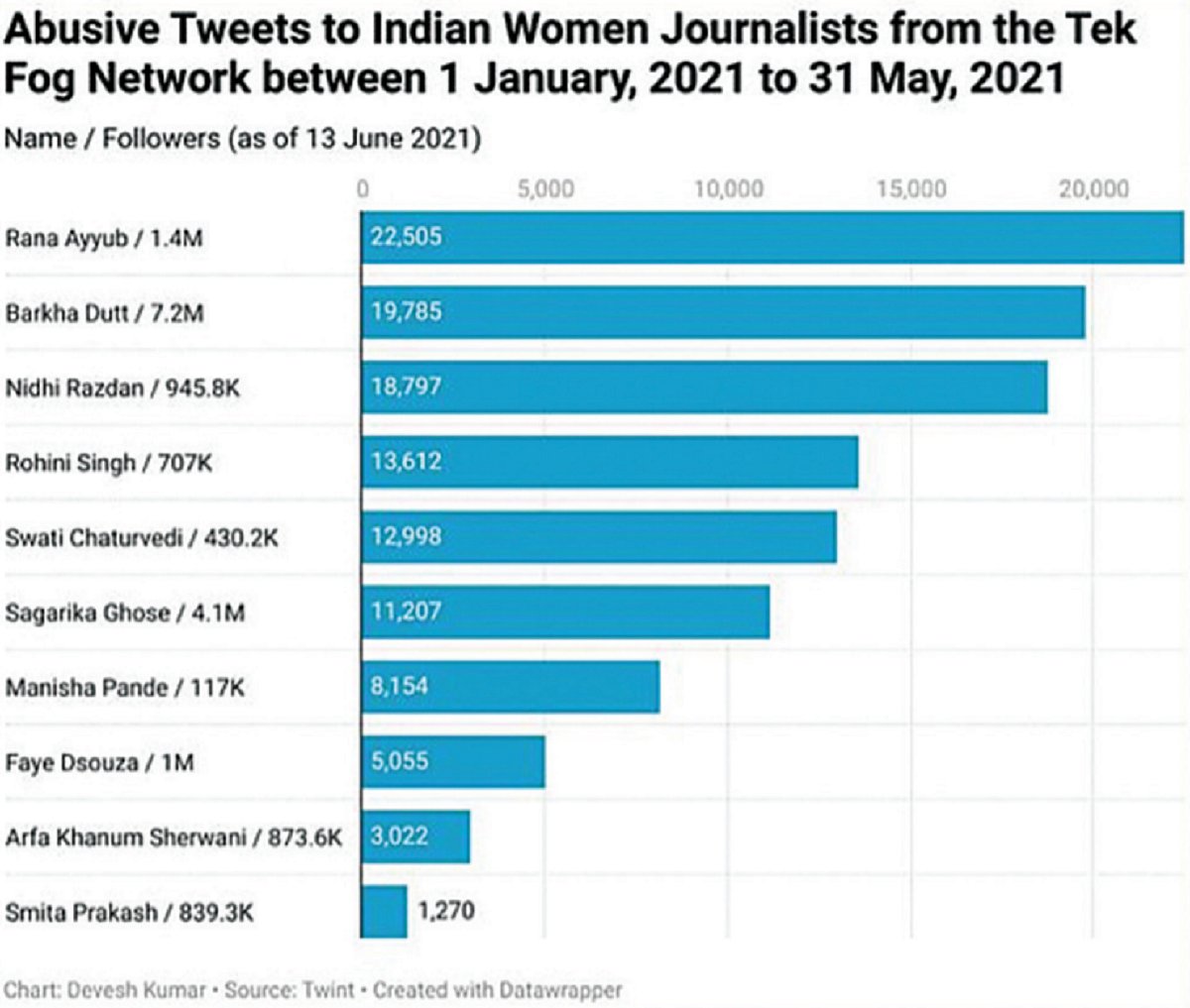 A shout out for 'Whistleblowers' to expose misuse of 'Tek Fog' app