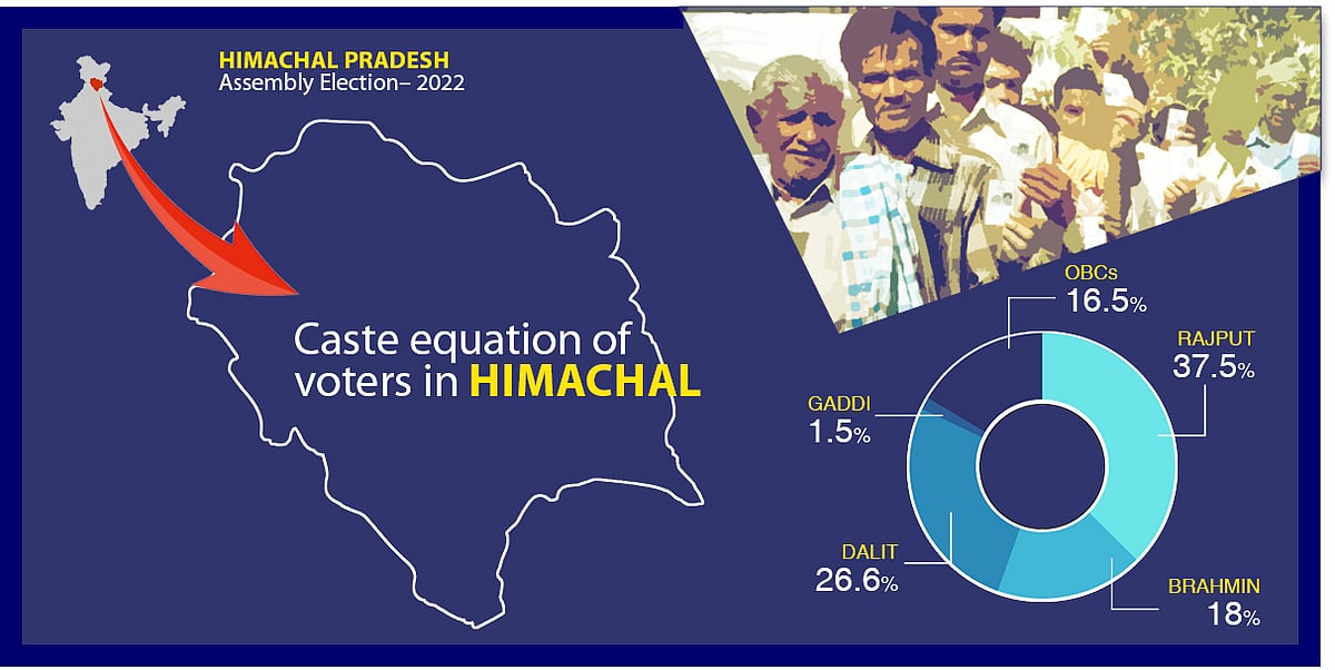 Campaigning for HP polls ends, hill state all set to vote on November 12